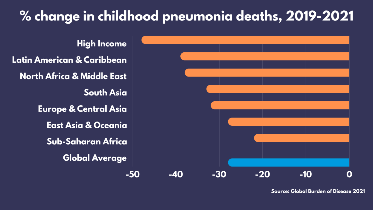 What do the new Global Burden of Disease estimates tell us about ...